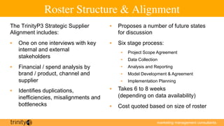 Agency Roster Management | PDF