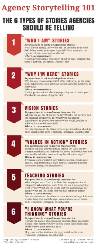 Agency Storytelling 101: The 6 Types of Stories Agencies Should be ...