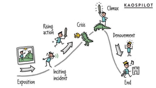 Designing Engaging Experiences | PDF