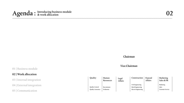Introducing business module & work allocation | PPT