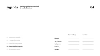 Introducing business module & work allocation | PDF