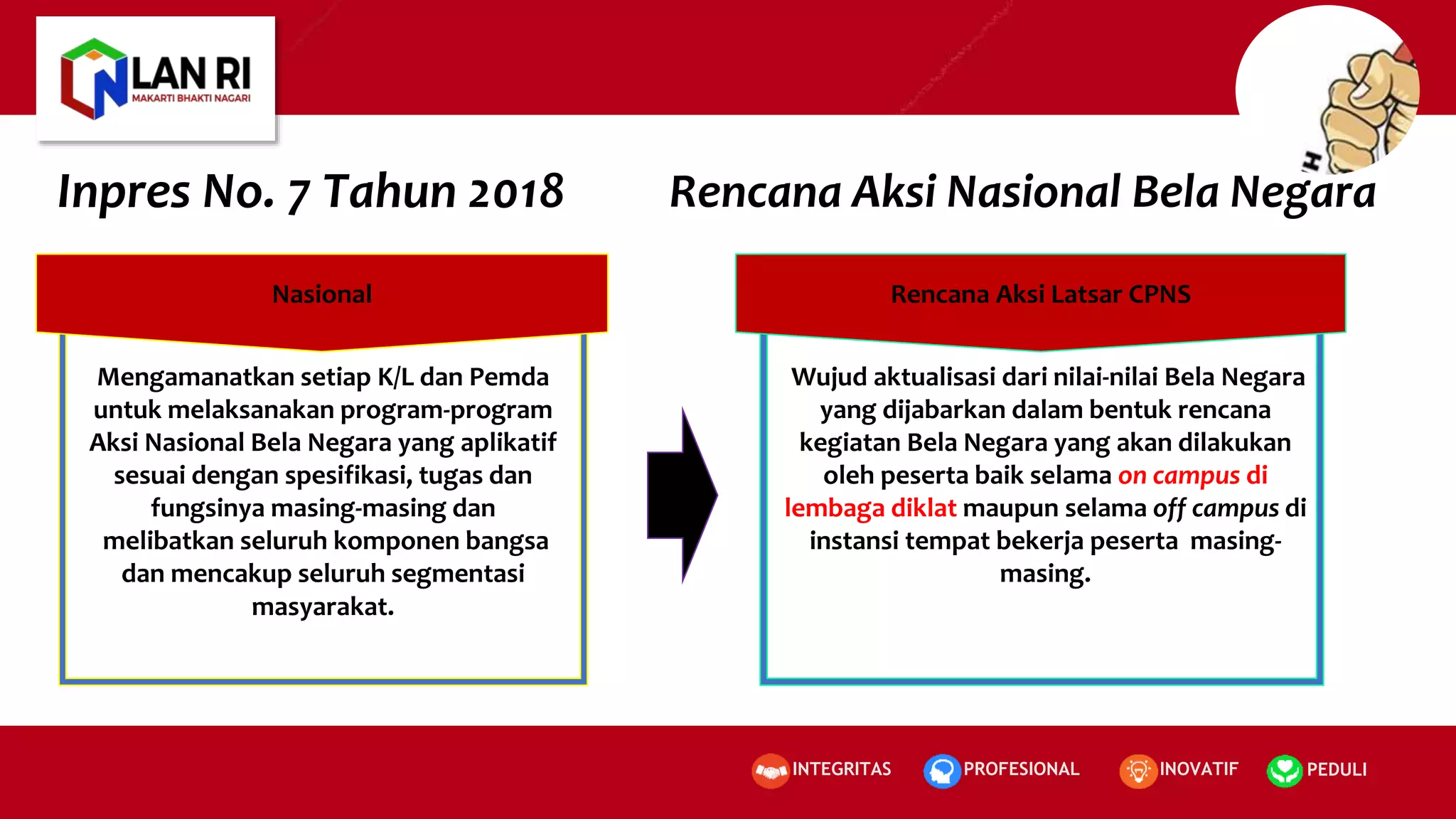 KESIAPSIAGAAN BN.pptx