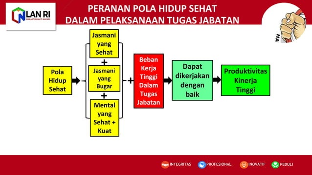 Agenda 1_KESIAPSIAGAAN BN.pptx