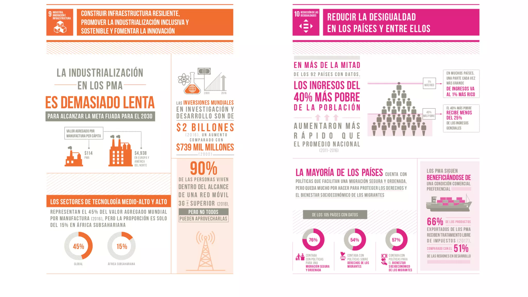 Agenda 2030 objetivos y metas | PDF