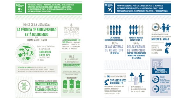 Agenda 2030 objetivos y metas | PDF