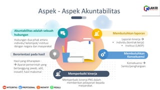 Agenda2_Akuntabilitas.pptx