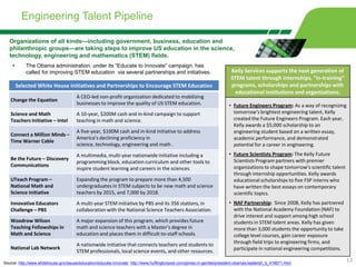 Academy of Engineering (AOE) Industry Update | PPT