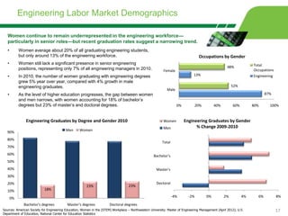 Academy of Engineering (AOE) Industry Update | PPT