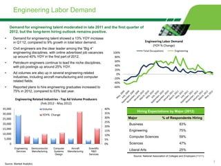 Academy of Engineering (AOE) Industry Update | PPT