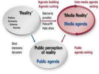 Agenda building | PPT