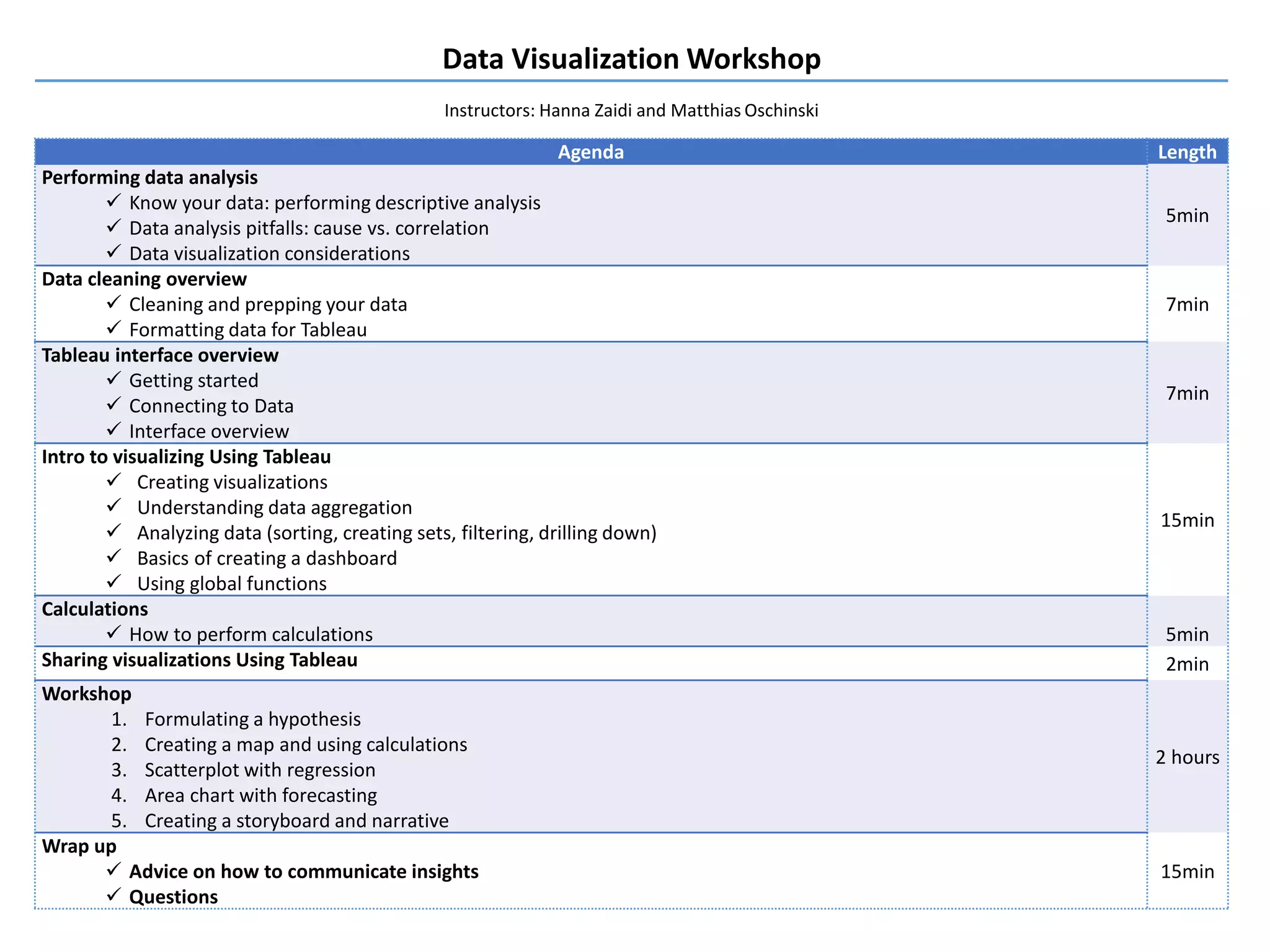 Agenda for Data Visualization Workshop | PPTX