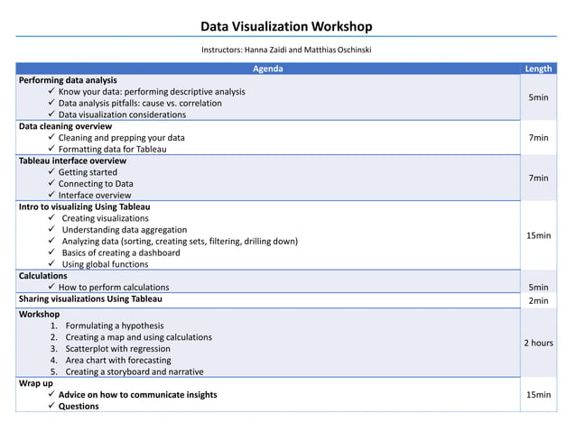 Agenda for Data Visualization Workshop | PPTX
