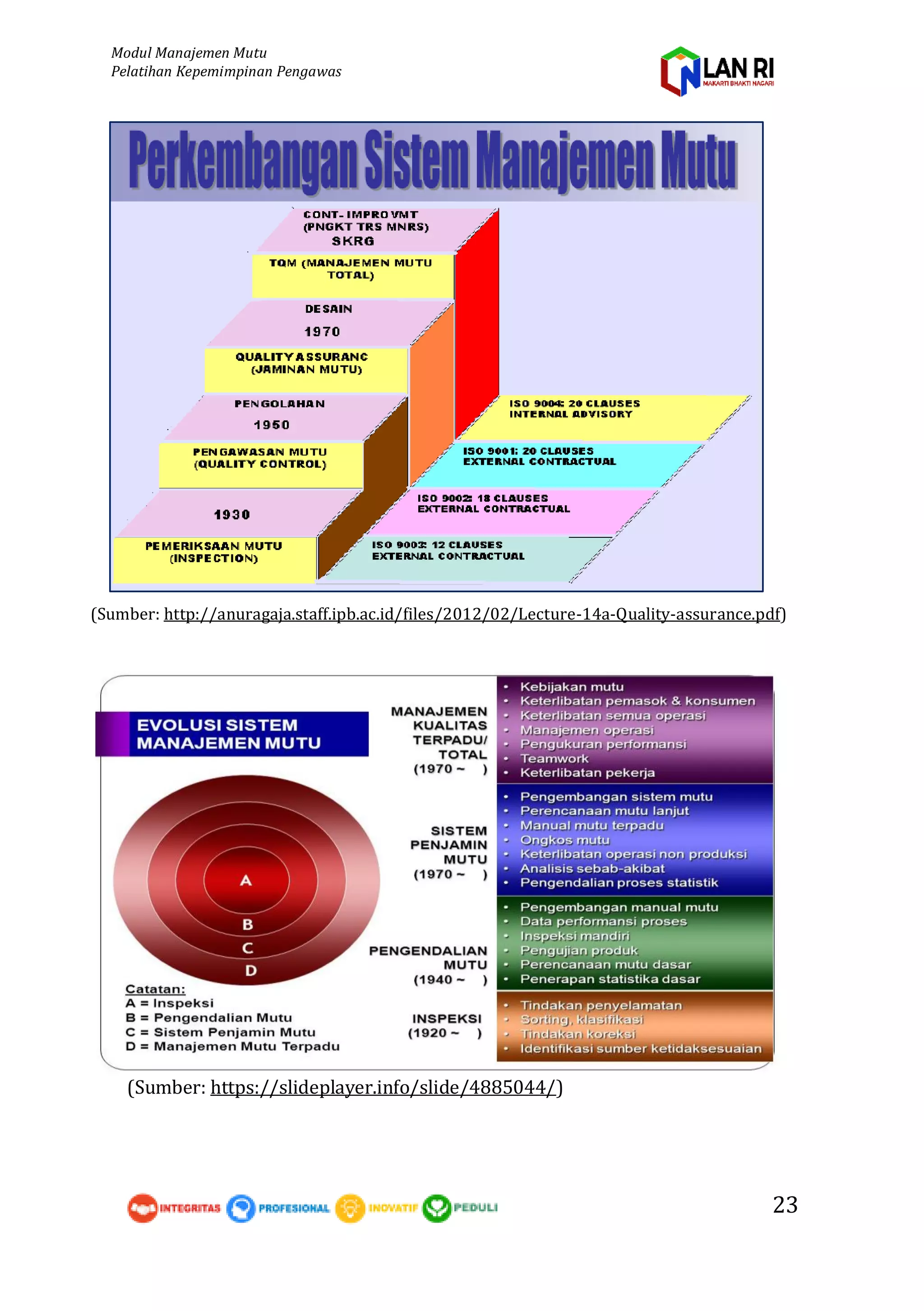Agenda iii pkp-modul manajemen mutu- | PDF