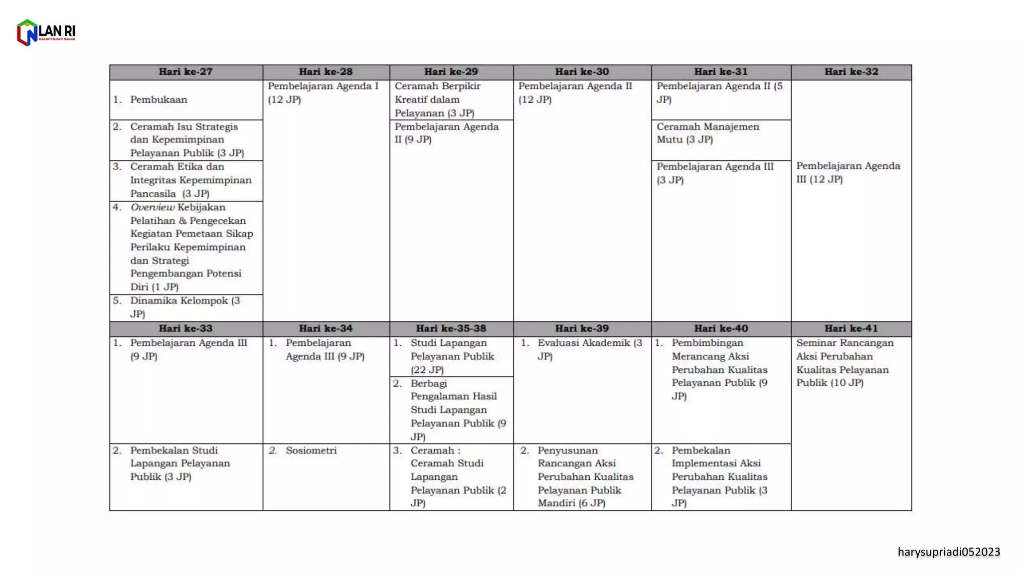 Agenda II PKP I Kalsel 2023.pdf