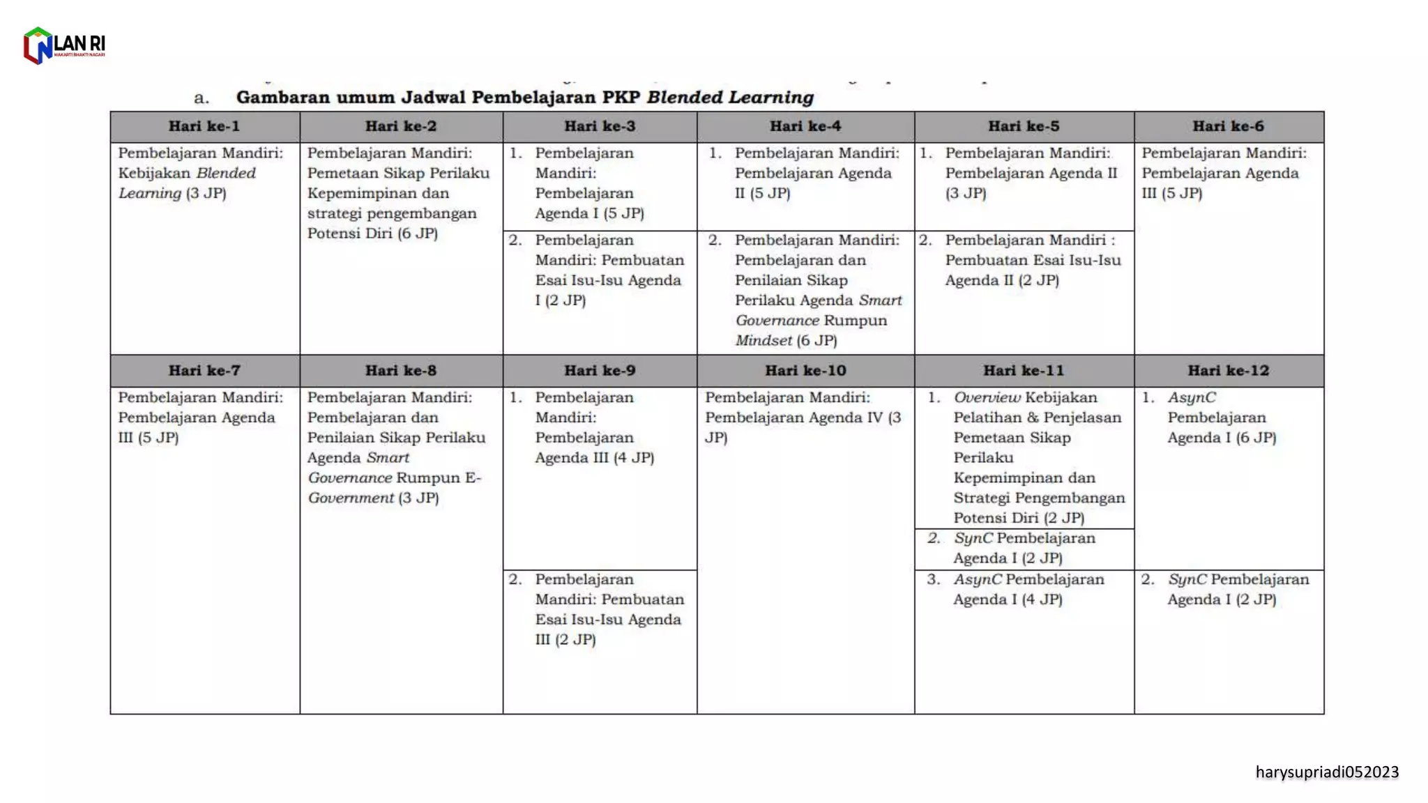Agenda II PKP I Kalsel 2023.pdf