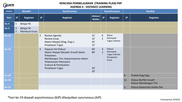 Agenda II PKP I Kalsel 2023.pdf