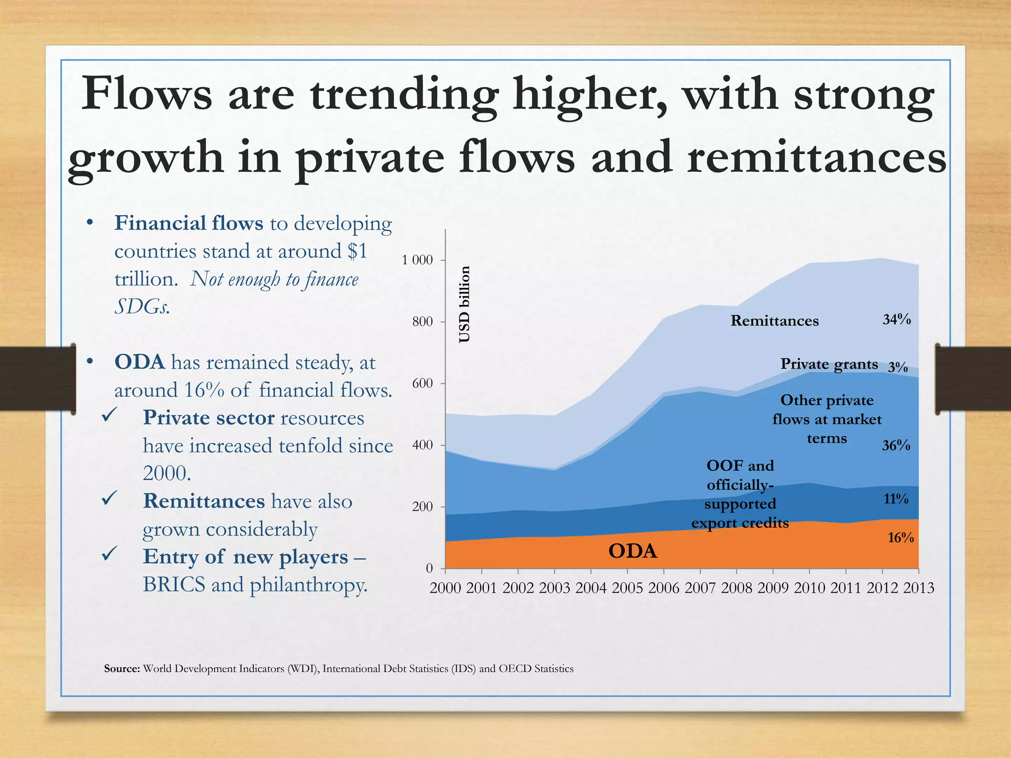 The effectiveness of the international financial system in advancing ...
