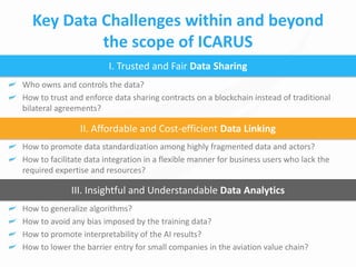 ICARUS @ 27th ACRIS Meeting (February 2020, London) | PDF