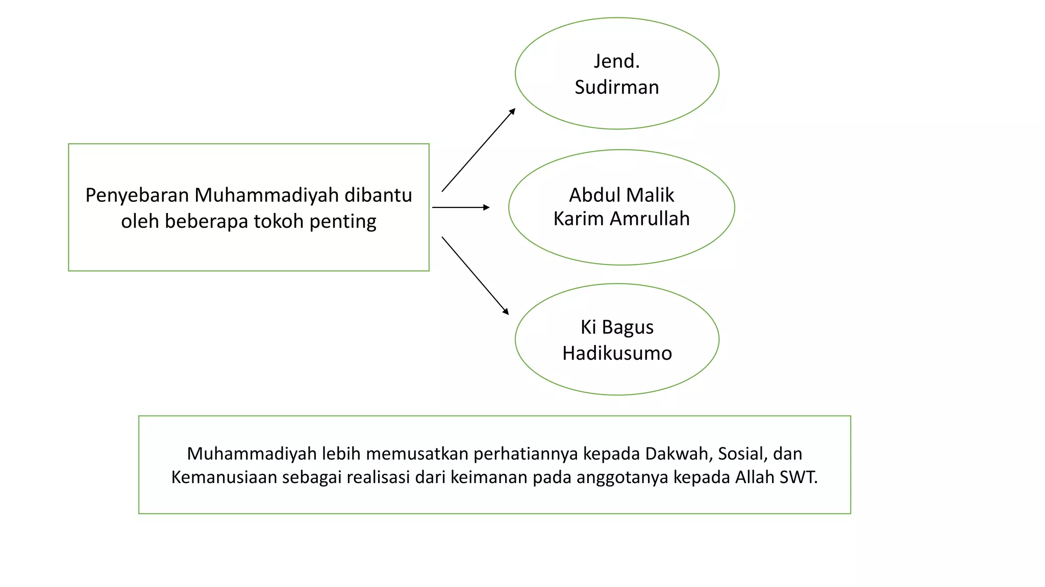 Agenda Muhammadiyah Di Era Reformasi.pptx