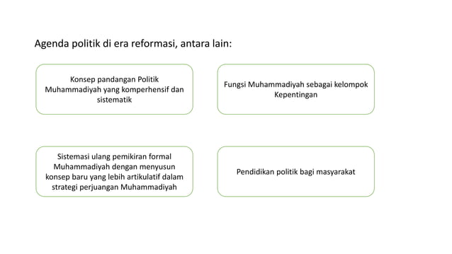 Agenda Muhammadiyah Di Era Reformasi.pptx