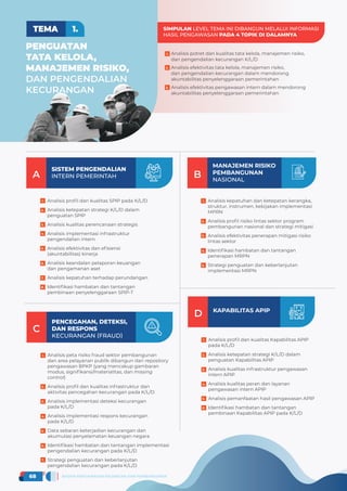 Agenda Prioritas Pengawasan BPKP TAHUN 2025 | PDF