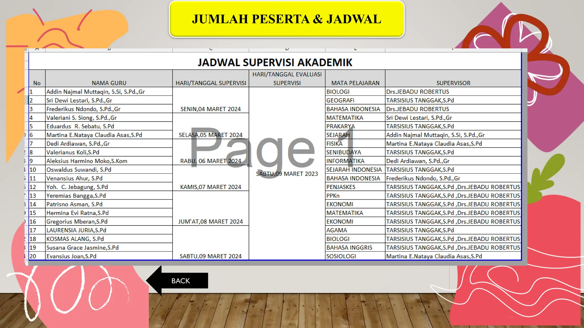 agenda rapat 20-02-2024 tahun pelajaran.pptx