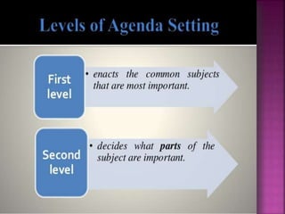 Agenda setting theory ppt | PPTX