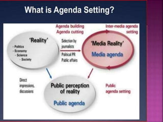 Agenda setting theory ppt | PPTX
