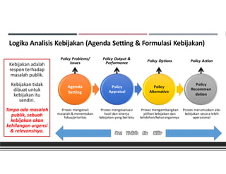 Agenda Setting Dalam Pembuatan Kebijakan Publik | PDF