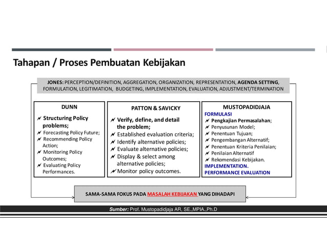 Agenda Setting Dalam Pembuatan Kebijakan Publik | PDF
