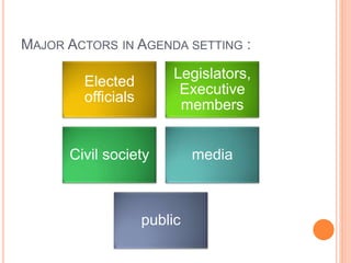 Agenda Setting.pptx