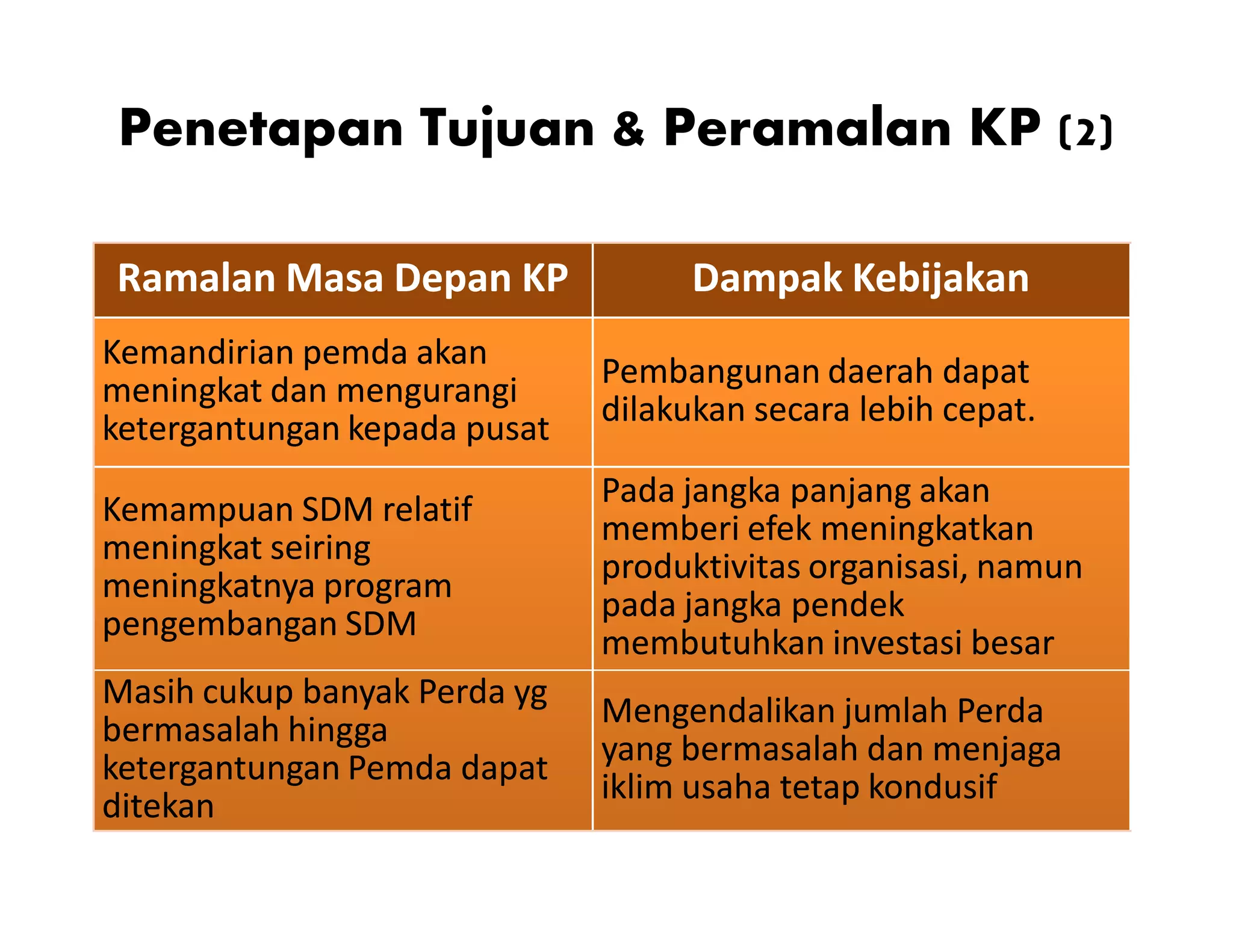 Contoh Penerapan Agenda Setting & Perumusan Kebijakan | PDF