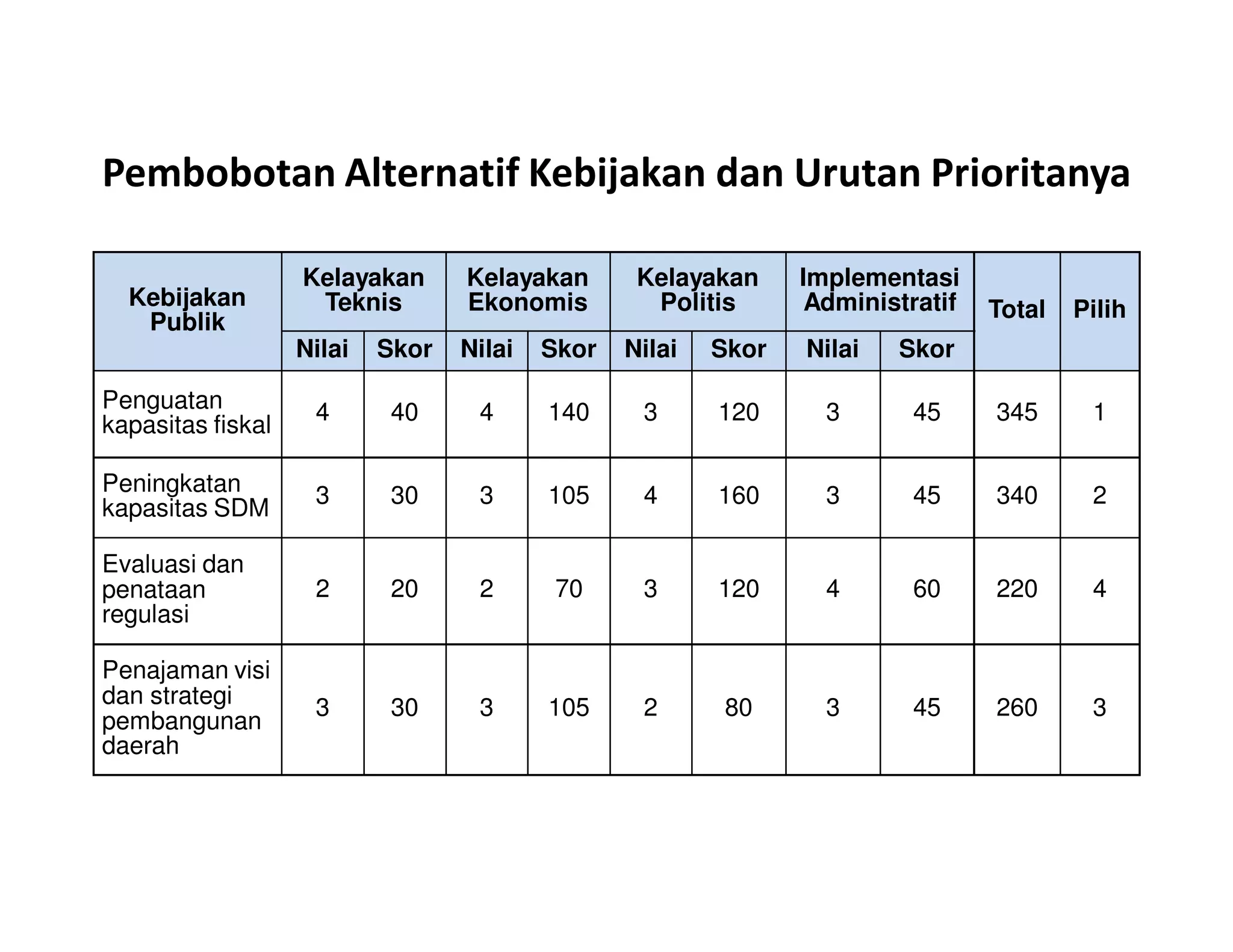 Contoh Penerapan Agenda Setting & Perumusan Kebijakan | PDF