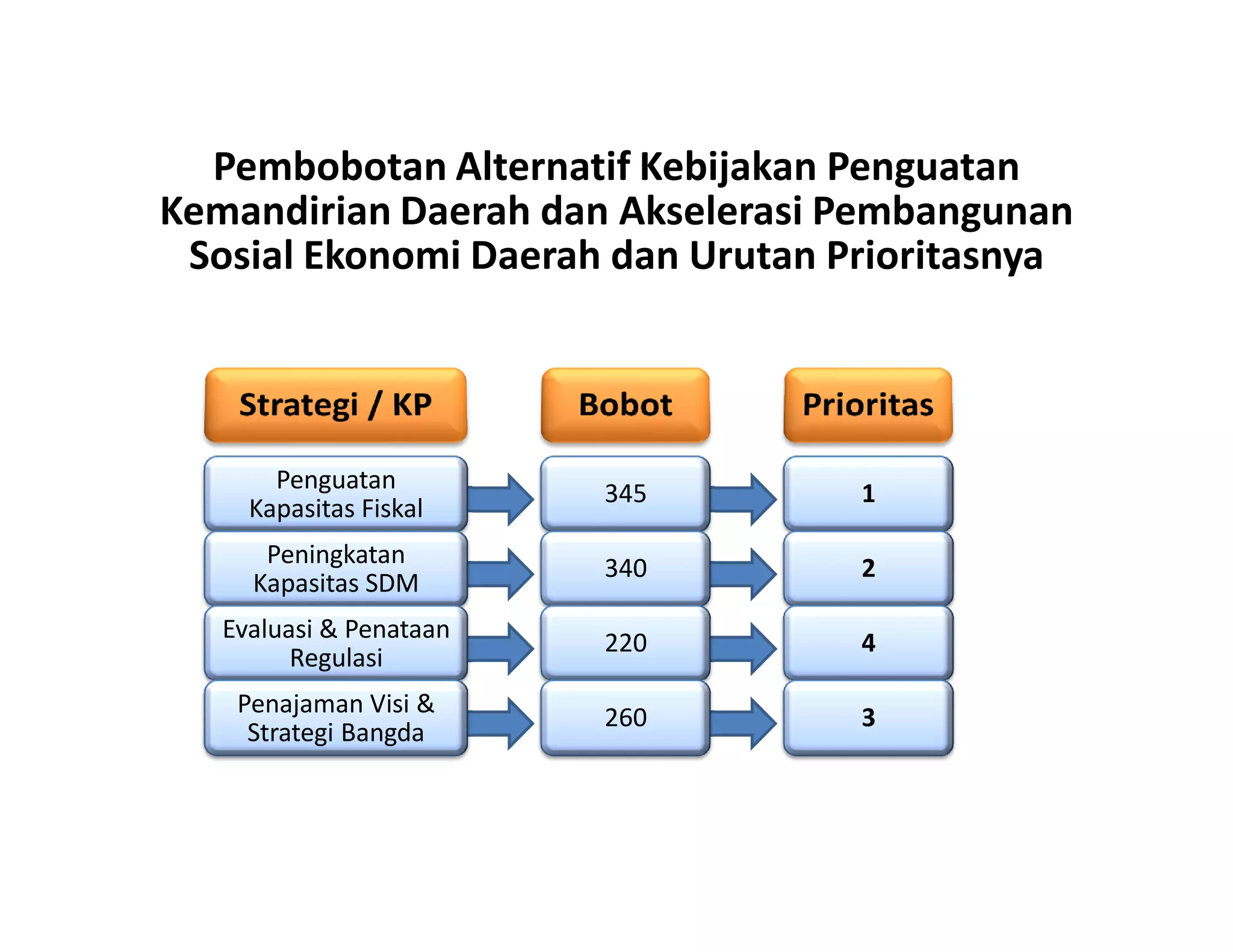 Contoh Penerapan Agenda Setting & Perumusan Kebijakan | PDF