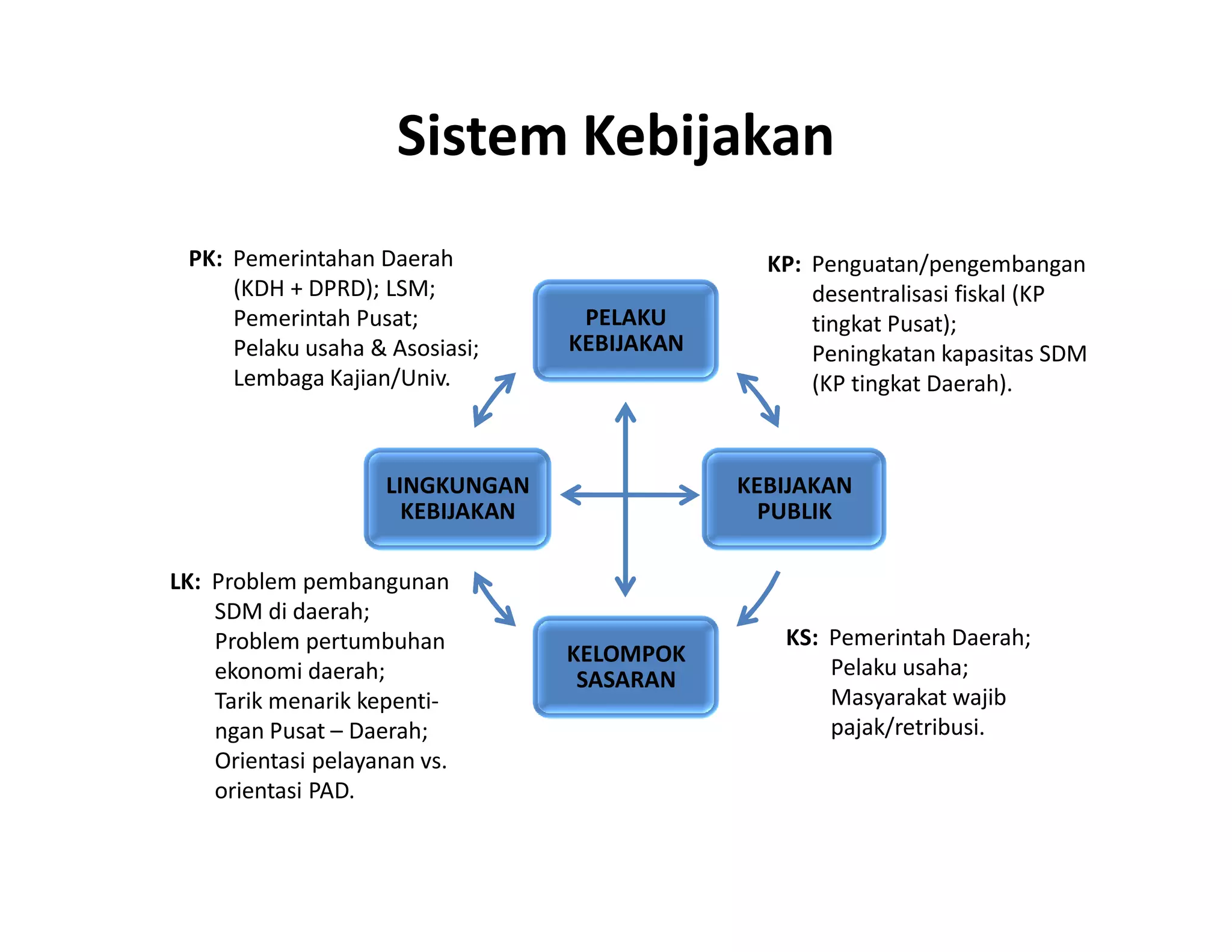 Contoh Penerapan Agenda Setting & Perumusan Kebijakan | PDF