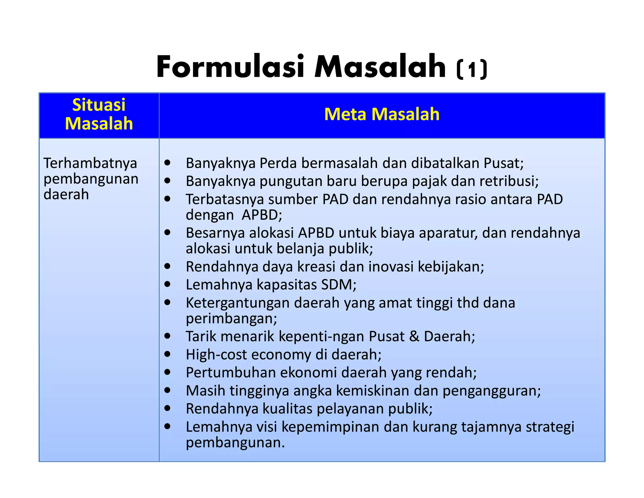 Contoh Penerapan Agenda Setting & Perumusan Kebijakan | PDF