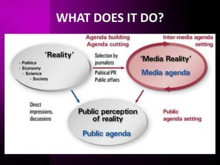 Agenda setting- Communication Theory | PPTX