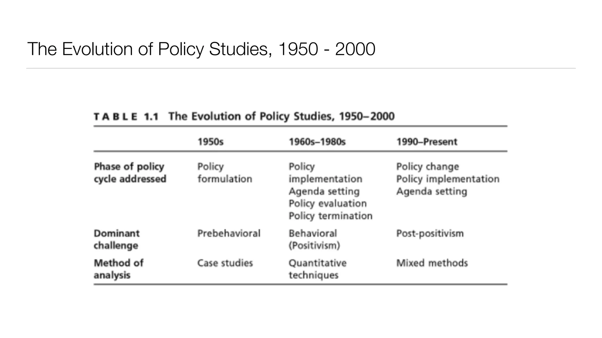 Politics and Policy Process: Agenda Setting | PDF