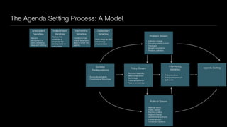Politics and Policy Process: Agenda Setting | PDF