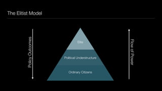 Politics and Policy Process: Agenda Setting | PDF
