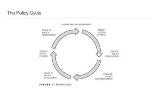 Politics and Policy Process: Agenda Setting | PDF | Political Issues ...