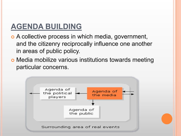 Agenda setting theory | PPTX | Politics
