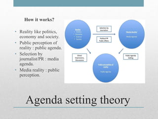 Agenda Setting Theory. | PPTX