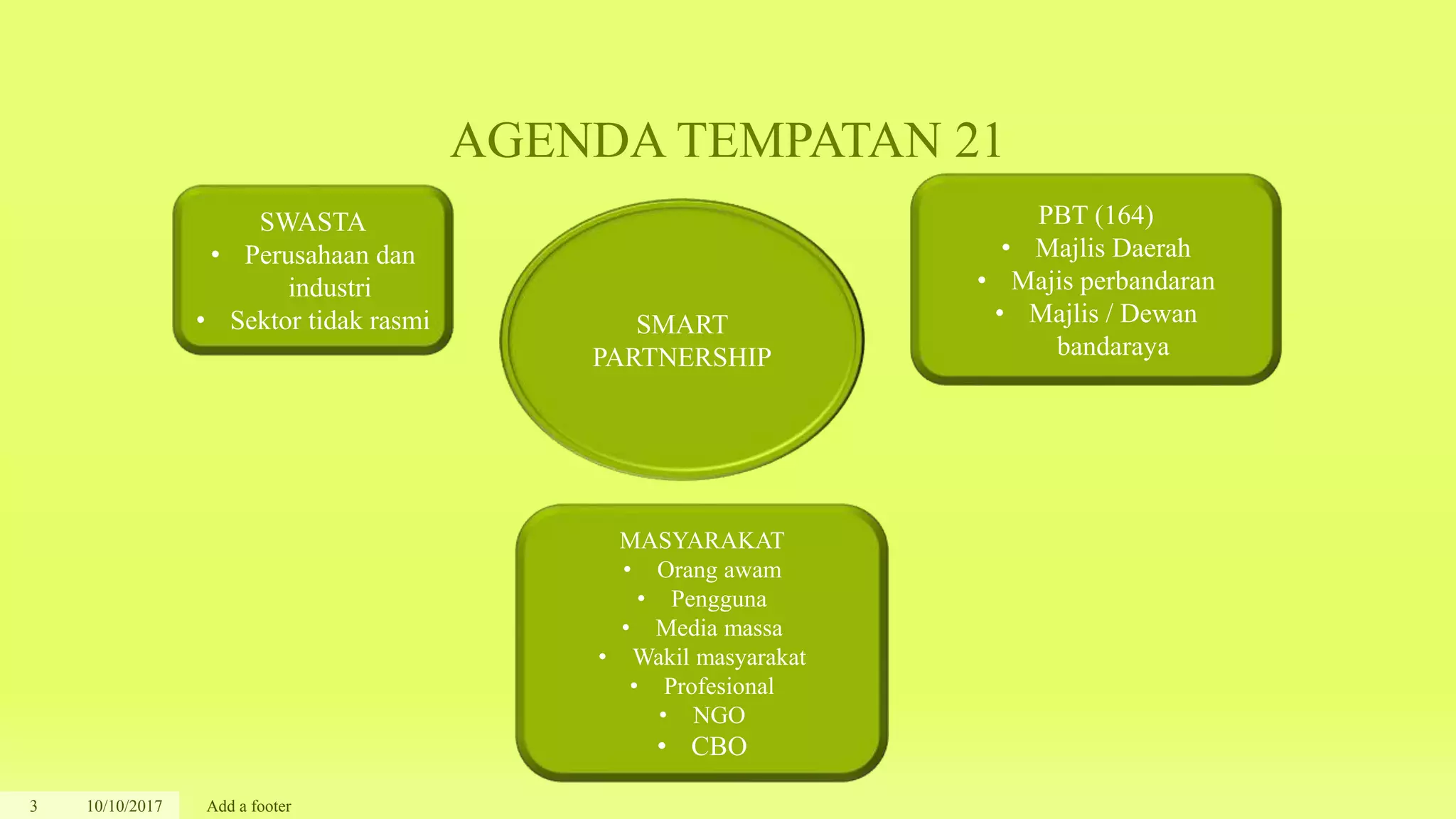 Agenda tempatan 21 bandar ampang | PPT