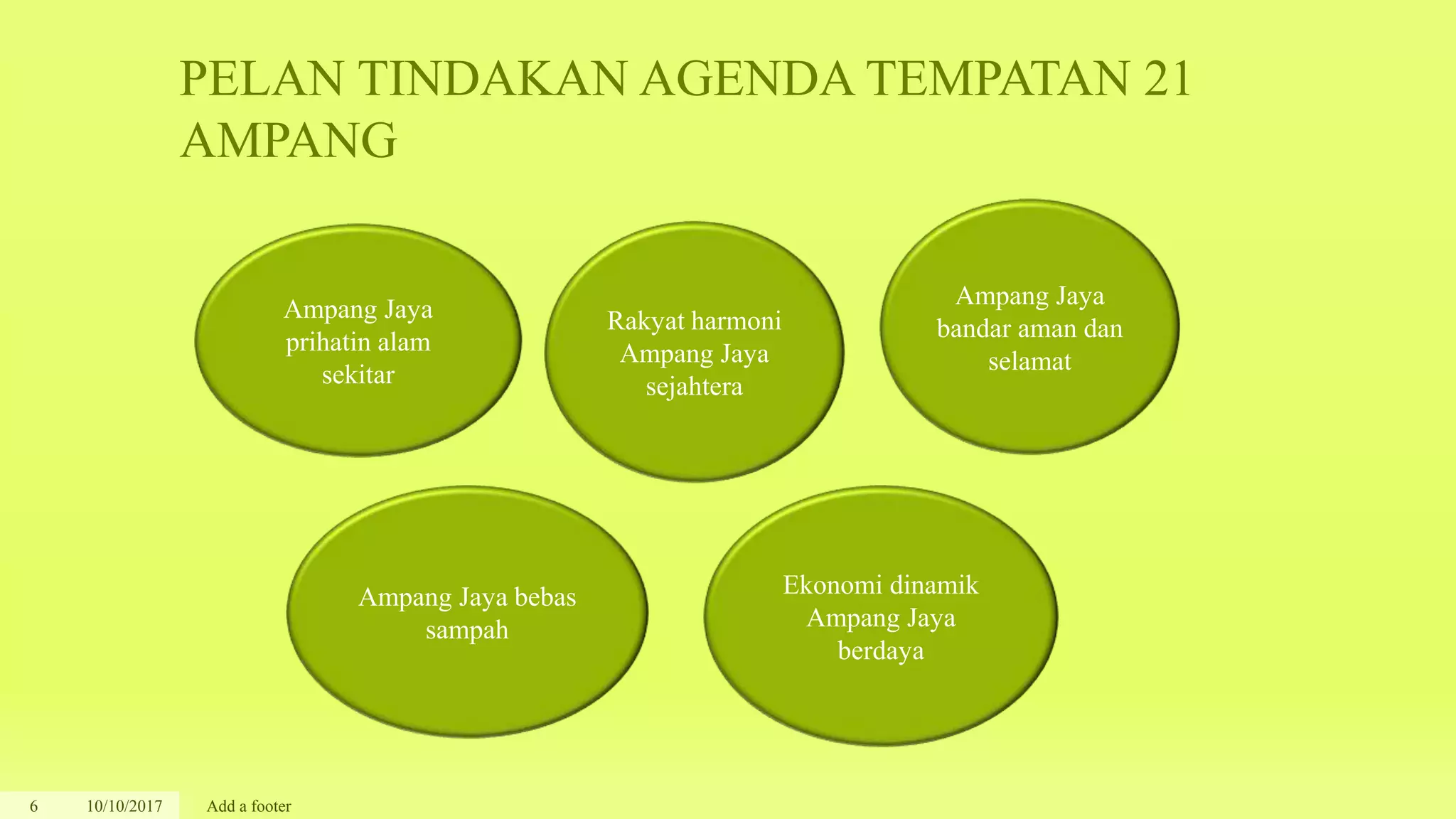 Agenda tempatan 21 bandar ampang | PPT