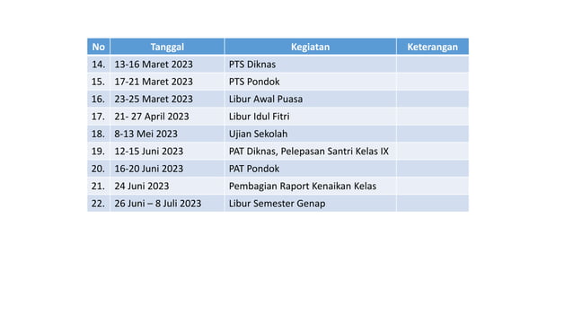 Agenda TP 2022 2023.pptx