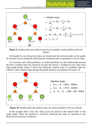 A General Analytical Model For Problem Solving Teaching BoS | PDF ...