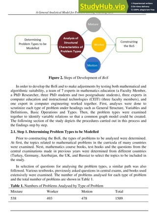 A General Analytical Model For Problem Solving Teaching BoS | PDF ...