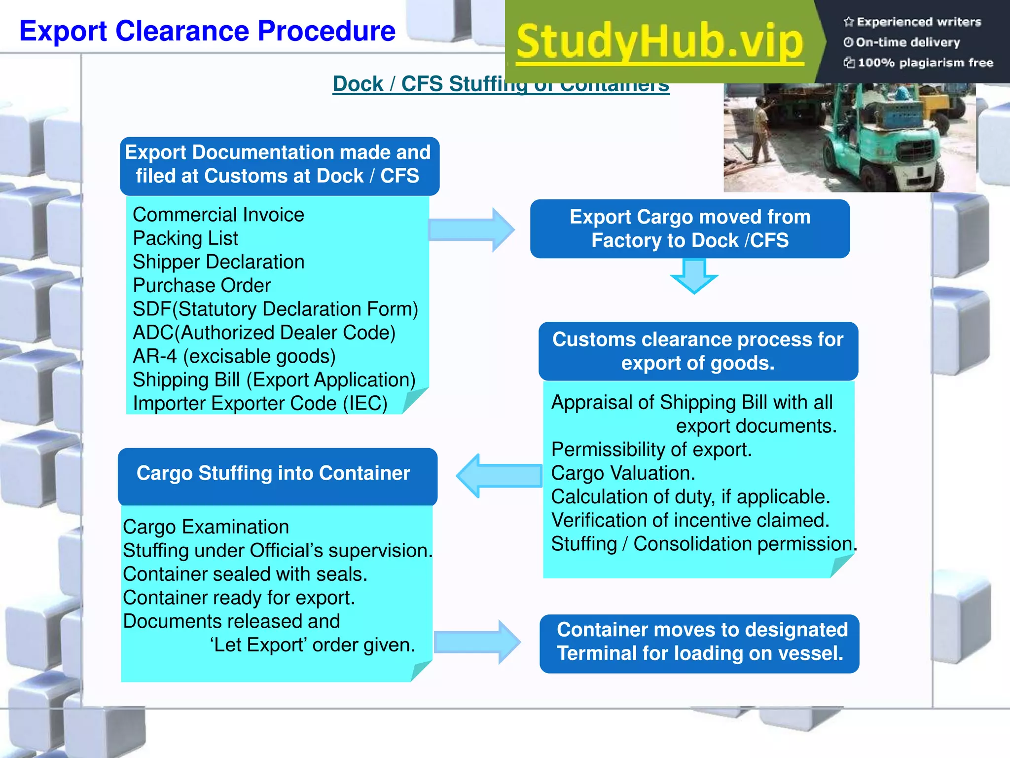 A General Presentation On Customs Clearance Procedure In India | PDF