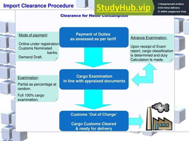 A General Presentation On Customs Clearance Procedure In India | PDF ...